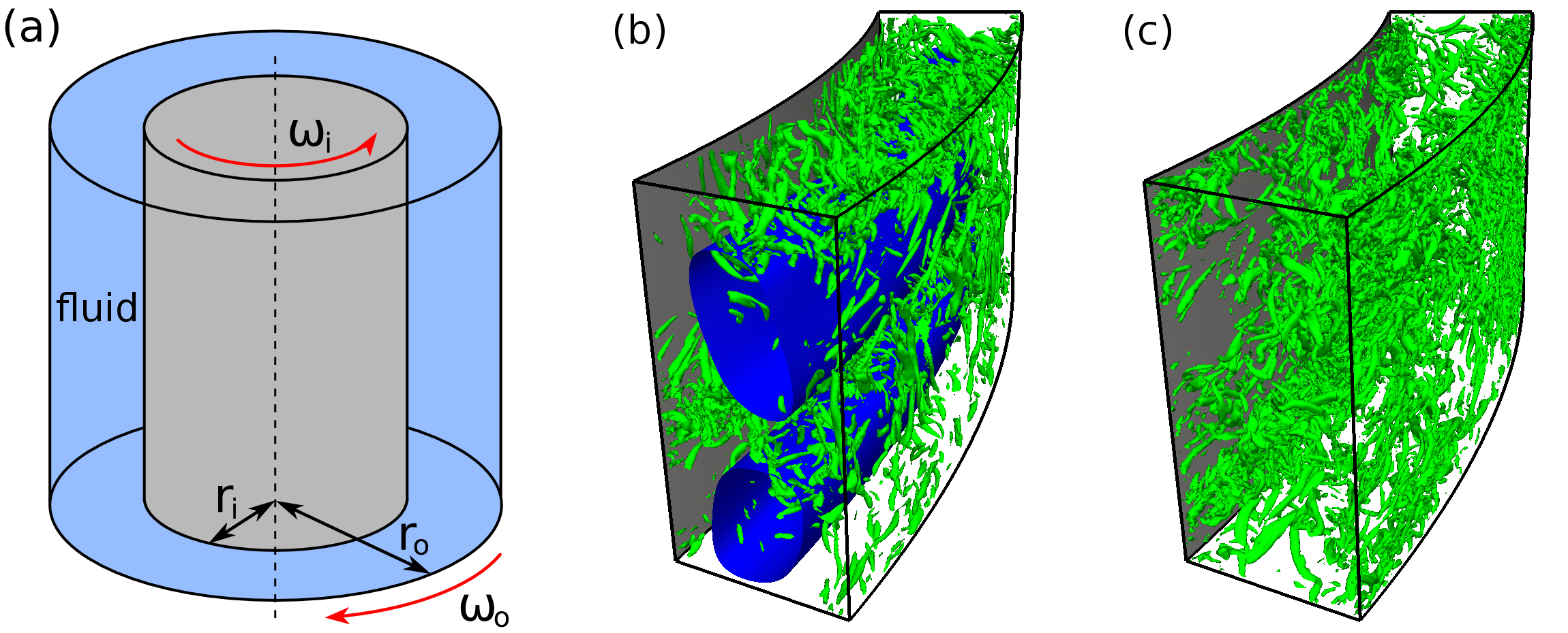 Turbulence in Rotating Shear Flows | HKHLR - HPC Hessen Turbulence in Rotating Shear Flows | HKHLR - HPC Hessen
