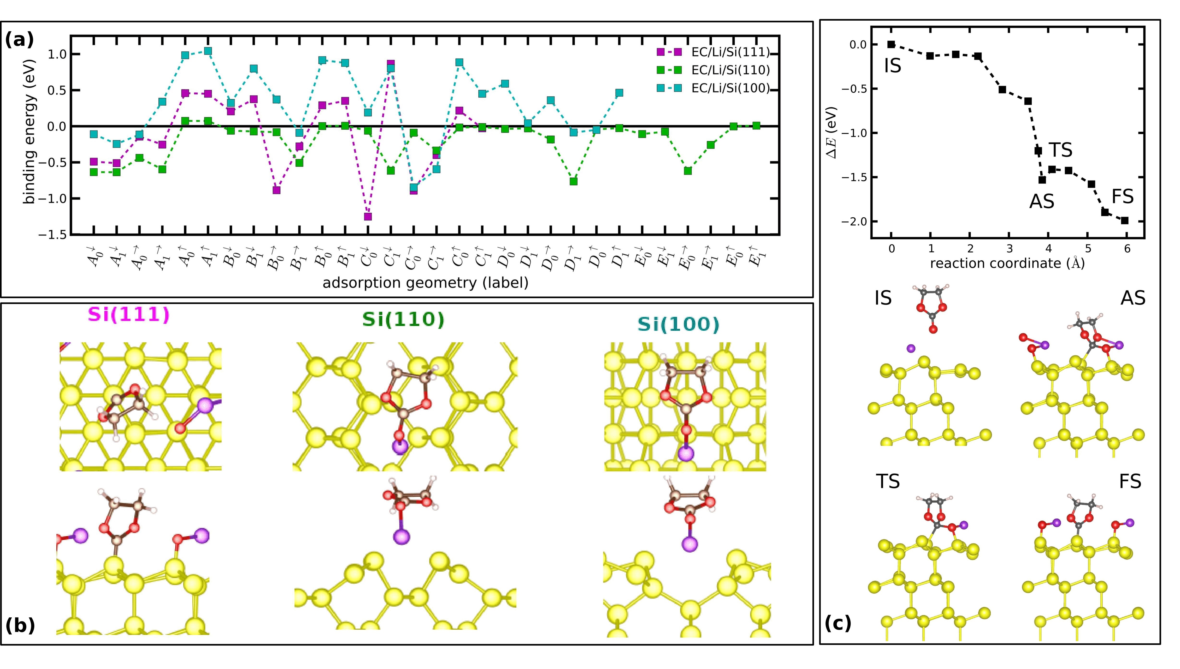 Electronic Structure Calculations Hkhlr Hpc Hessen