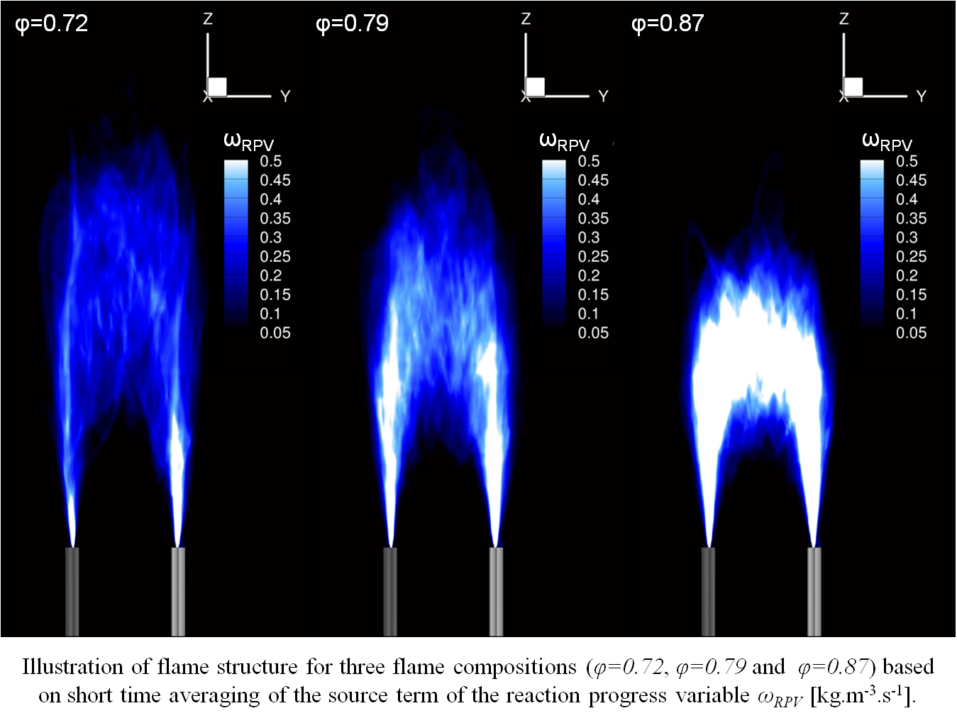 Turbulent Spray Flames Figure | HKHLR - HPC Hessen