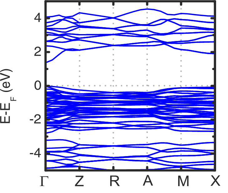 Gold-Komplexe zu Bandstrukturen | HKHLR - HPC Hessen