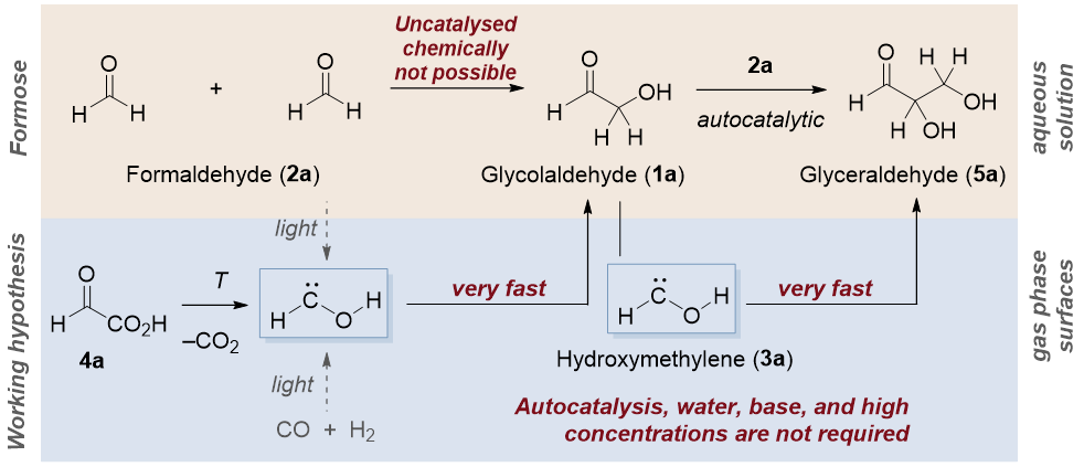 Eckhardt,A_Gas-phase sugar formation using hydroxymethylene as the ...