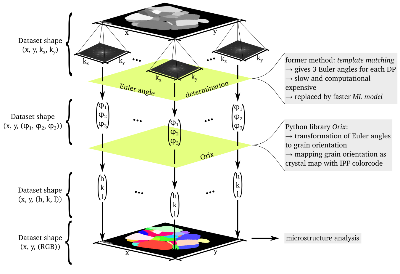 Sebastian Wissel TEM Diffraction Pattern Analysis With Deep Learning Sebastian Wissel TEM Diffraction Pattern Analysis With Deep Learning