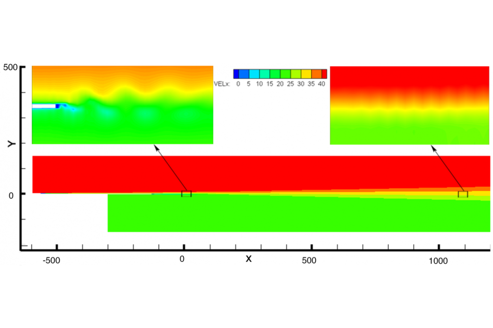 Hybride Modellierung turbulenter Strömungen | HKHLR - HPC Hessen