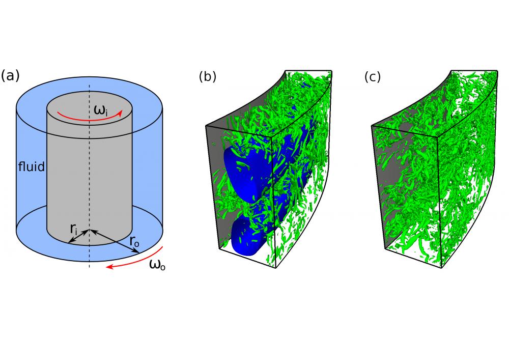 Turbulence in Rotating Shear Flows | HKHLR - HPC Hessen