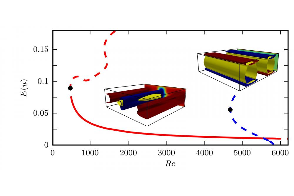 Stefan Zammert | HKHLR - HPC Hessen