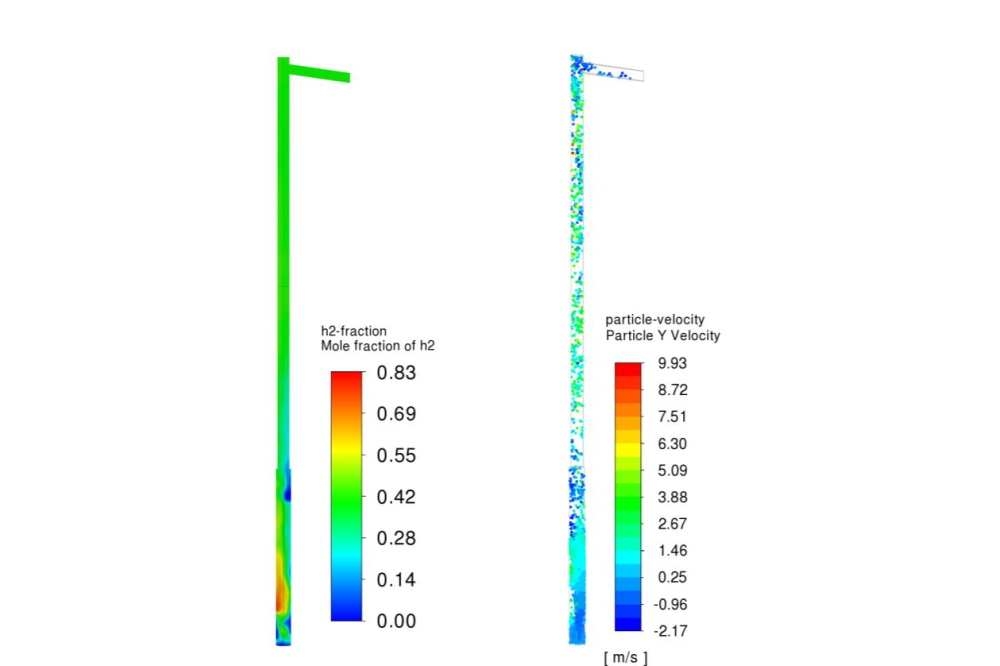 Chemical Looping Gasification for Sustainable Production of Biofuels ...