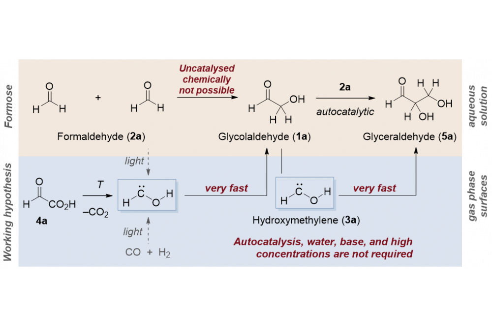 Eckhardt,A_Gas-phase sugar formation using hydroxymethylene as the ...